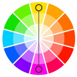 How to Choose Perfect Acrylic Pouring Color Combinations - Fluid ...