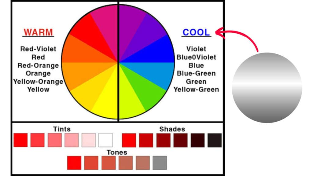 Color Theory Terms You Need to Know: Understanding the Basics - Fluid ...