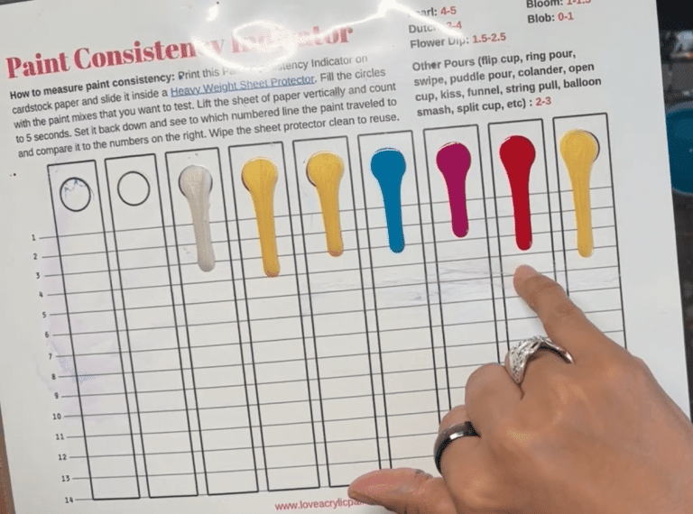 How to Thin Acrylic Paint for Pouring: 3 Methods - Fluid Texture Art ...